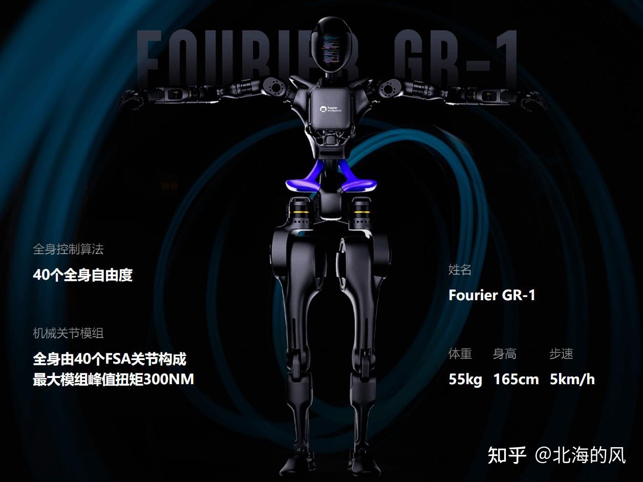 傅利叶Fourier GR1-人形机器人搜罗（5） - 知乎