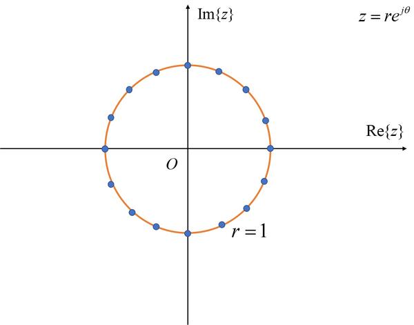 zoomFFT和CZT - 知乎