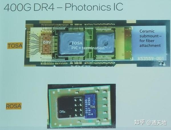 400G DR4 硅光模块/Silicon Photonics - 知乎