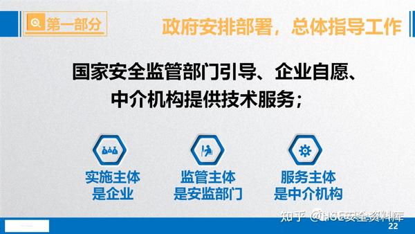 PPT | 【课件】新版企业安全生产标准化基本规范(GBT33000-2016)解读（172页） - 知乎