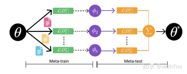 从代码上解析Meta-learning - 知乎