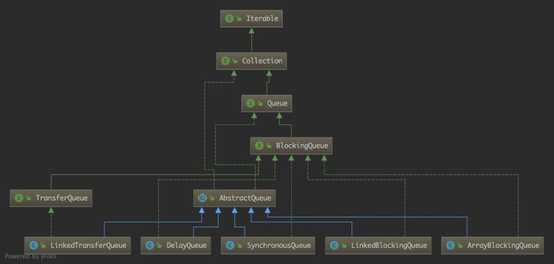 JDK源码分析-BlockingQueue - 知乎