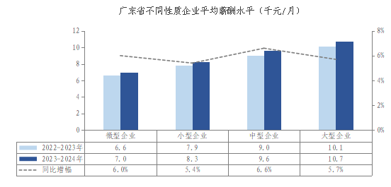 12300元！深圳最新平均工资出炉！你达标了吗？ - 知乎