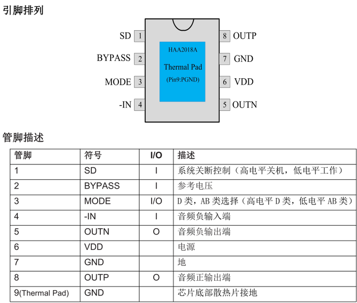KT1025A蓝牙音频芯片功放选型说明_8002_HX8358_HK9108_HAA2018以及推荐电路V8 - 知乎