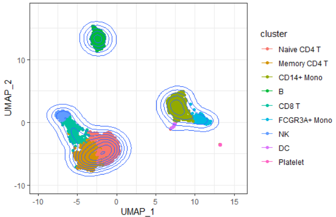 单细胞等高线图 - 知乎