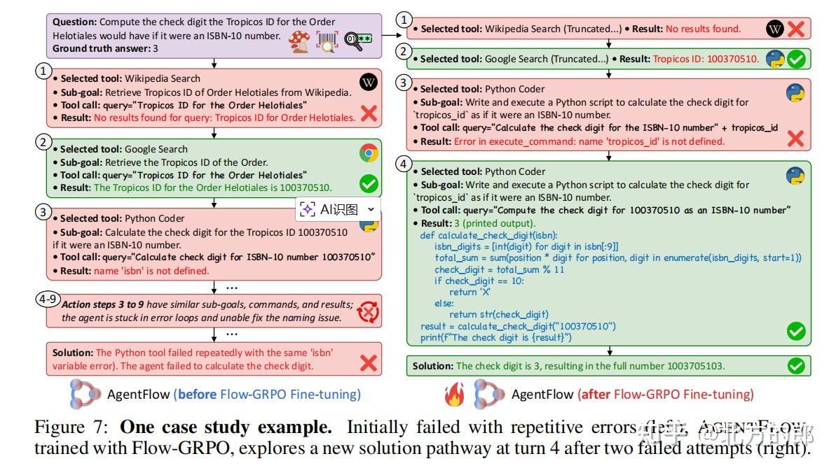 AgentFlow：不止分工，更要进化——解密斯坦福Flow-GRPO如何实现智能体的“在线学习” - 知乎