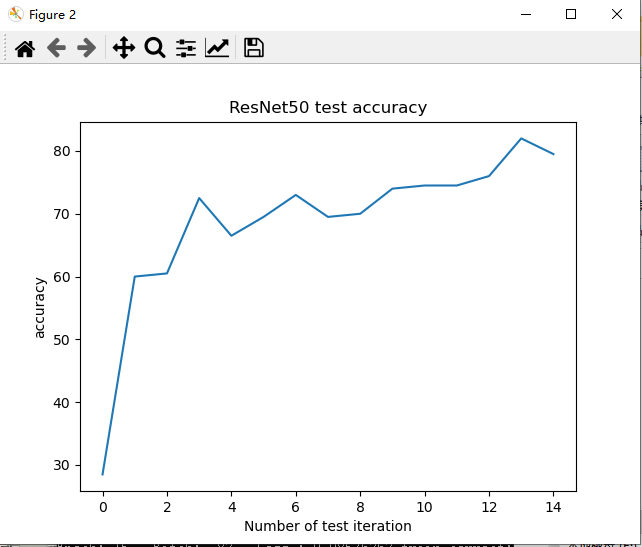 resnet50训练部署教程 - 知乎