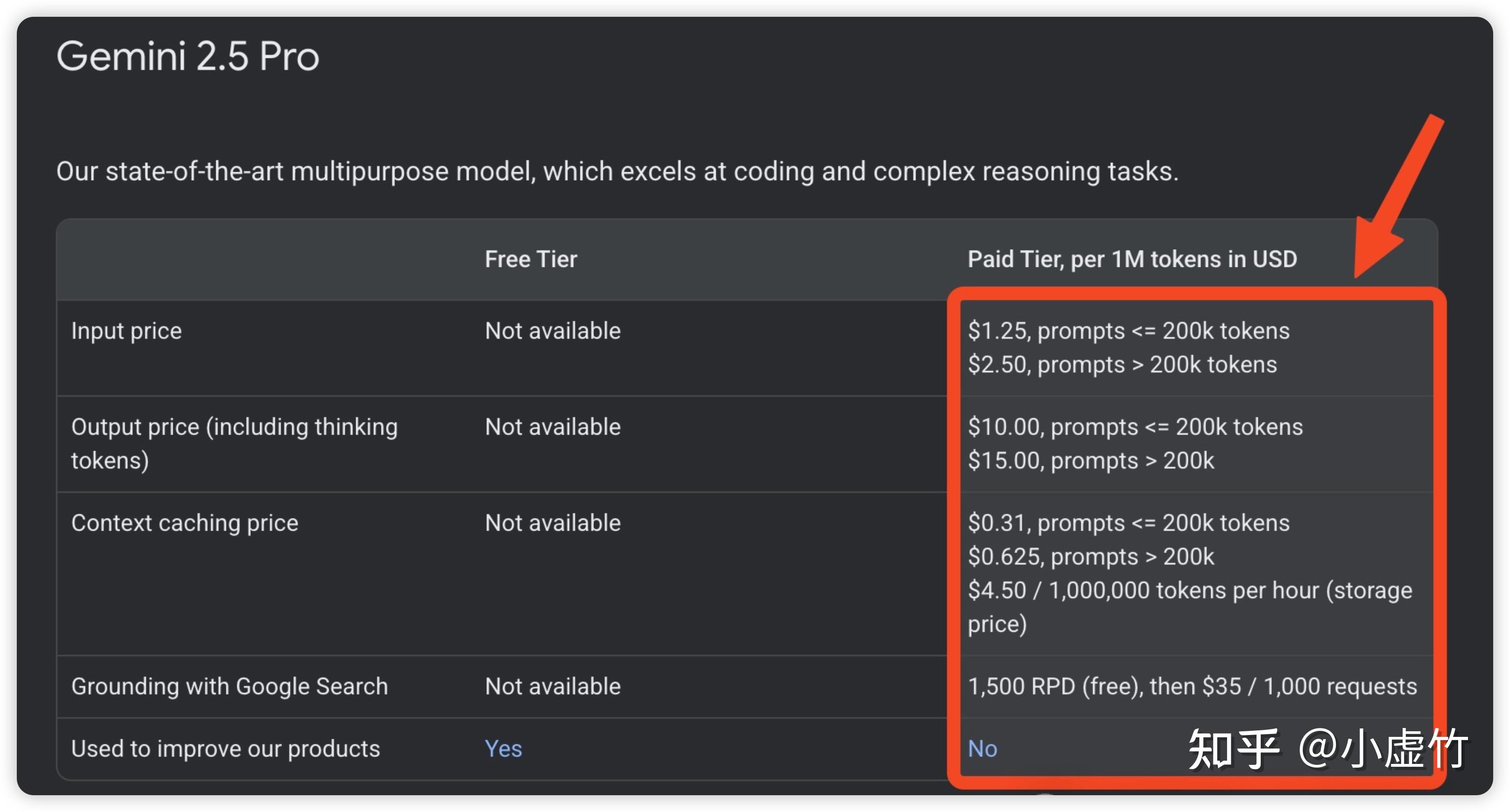 重磅发布：谷歌Gemini-2-5-pro重登王位,国内免费通道开启！ - 知乎