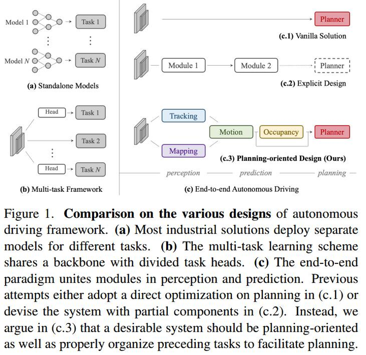 UniAD: Planning-oriented Autonomous Driving - 知乎