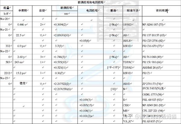 化学元素手册·钠· 35 其它同位素 知乎