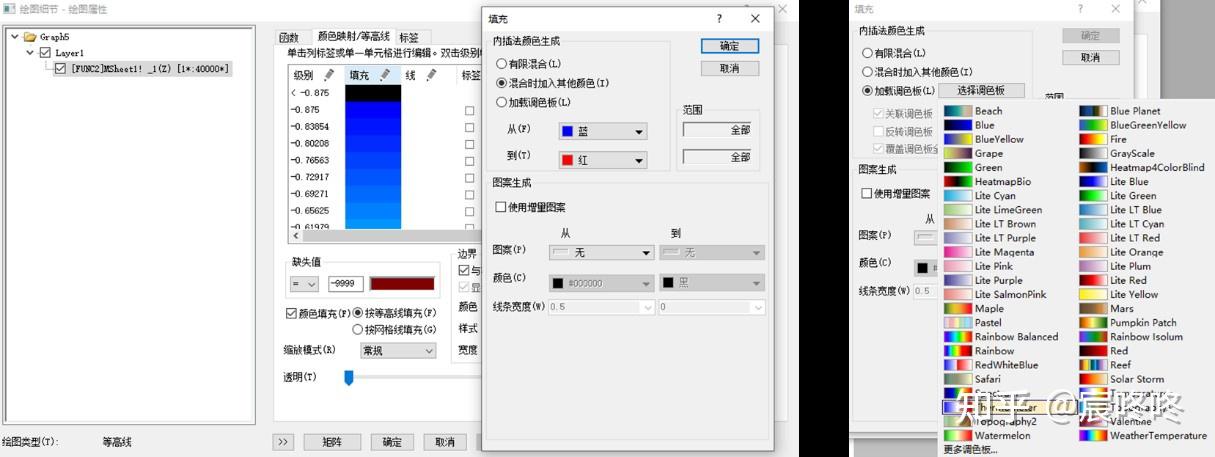 利用Origin绘制2D颜色图 - 知乎