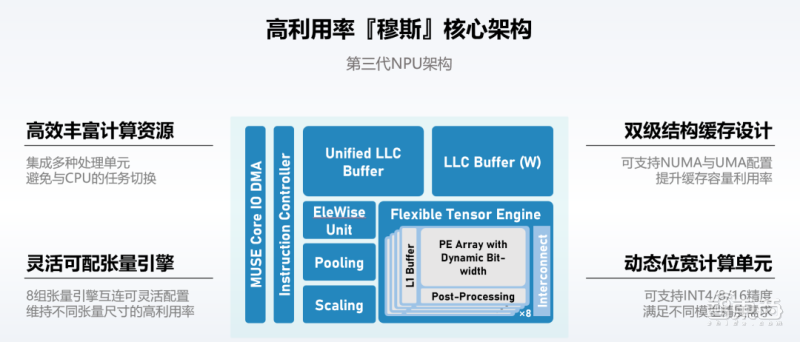 清华孵出一家Chiplet黑马！连拿亿级融资，首款AI芯片已跑通 - 知乎