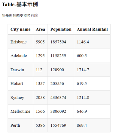 Python大屏看板最全教程之Pyecharts图表 - 知乎