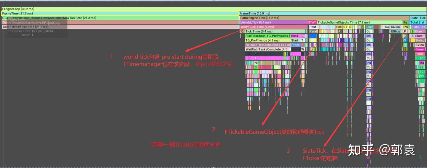引擎架构剖析——UE4引擎Tick生命周期(一) - 知乎