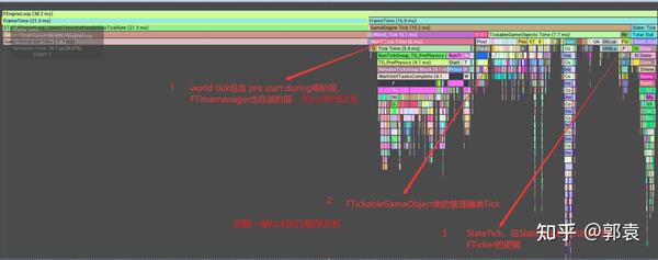 引擎架构剖析——UE4引擎Tick生命周期(一) - 知乎