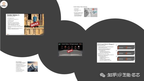 揭秘 Cerebras Wafer Scale Engine 3：AI 算力新秀 - 知乎