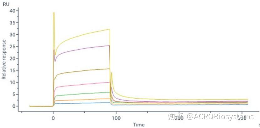 【全球首个】GLP-1R/GIPR/GCGR三激动剂项目启动Ⅲ期临床 - 知乎