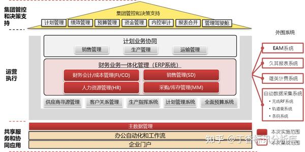 【案例分享】煤采掘与运销行业ERP解决方案 - 知乎