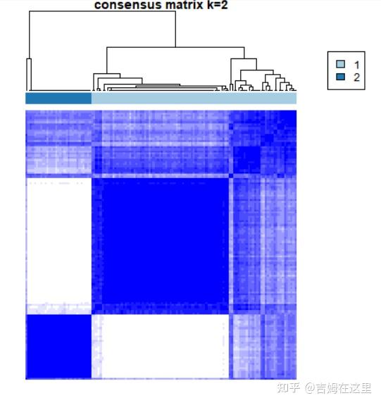 生信分析之样本聚类小工具（ConsensusClusterPlus) - 知乎