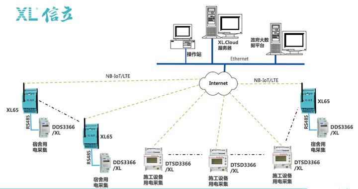 XIoT物联网建筑施工场所用电监控系统解决方案 - 知乎