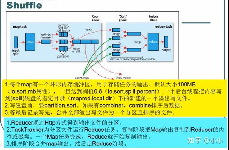Hadoop分布式计算框架之mapreduce 知乎