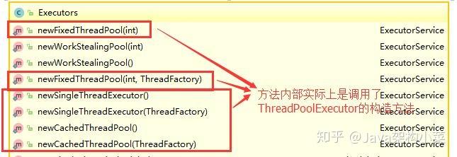 Java中高级核心知识全面解析——线程池(好处、Executor 框架) - 知乎