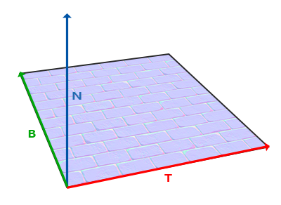 OpenGL（三十一）：Normal Mapping - 知乎
