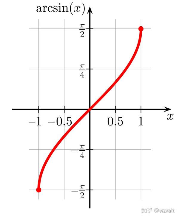 《复变函数》2复数与三角函数的一些简单性质 - 知乎