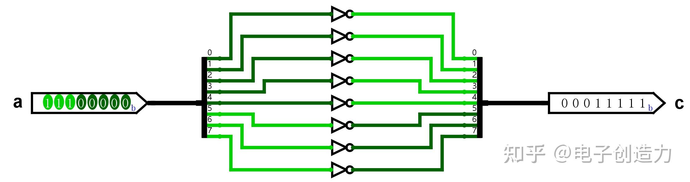 动手设计CPU连载——（10）NOTter - 知乎