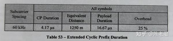 问答交流8：Normal Cyclic Prefix和Extended Cyclic Prefix的区别 - 知乎