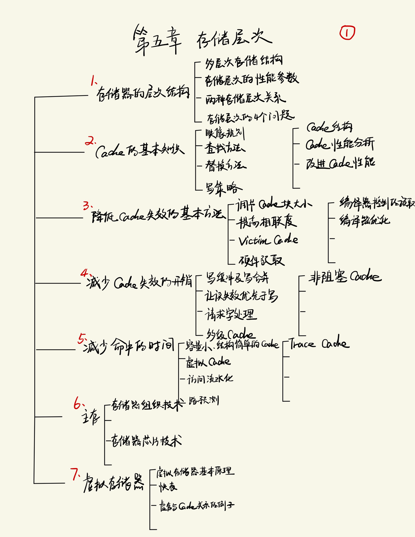 计算机体系结构 （五）存储层级 知乎 