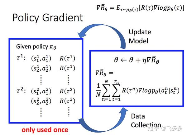 强化学习之PPO算法 - 知乎