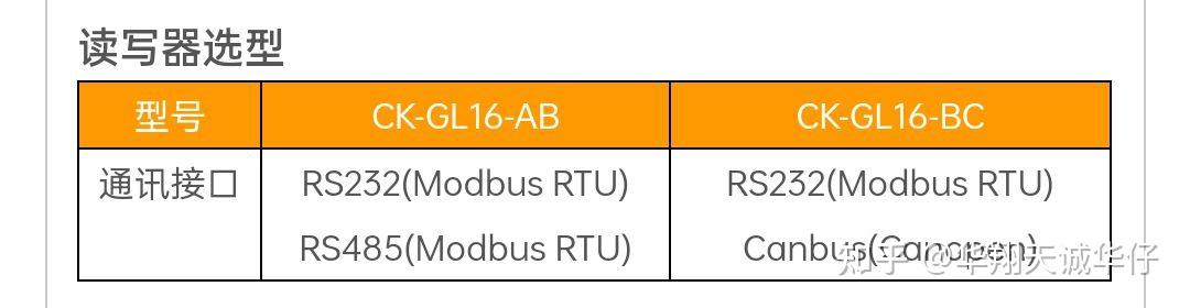 华翔天诚&晨控科技面向推出的一款“跨界”传感器，广泛应用AGⅤ行业 - 知乎