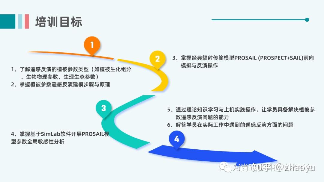 PROSAIL模型前向模拟与植被参数遥感提取代码实现 - 知乎