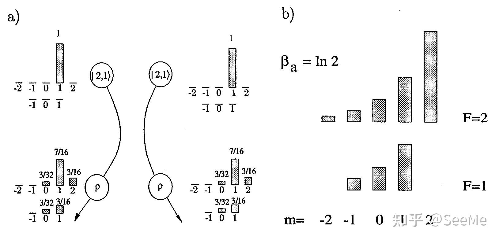 基础篇 | Spin-exchange Optical Pumping Chap2. 光泵浦过程 - 知乎