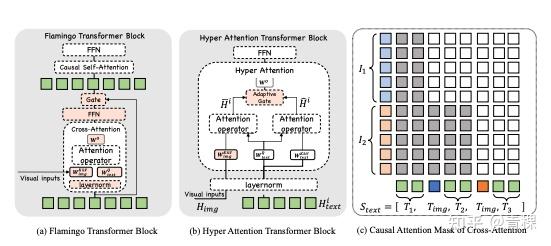 mPLUG-Owl3：探索长序列模型架构的通用多模态大模型 - 知乎