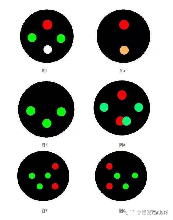 Worth 4点检查方法及分析 - 知乎