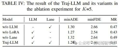 Traj-LLM：使用预训练的大型语言模型实现轨迹预测的新探索 - 知乎