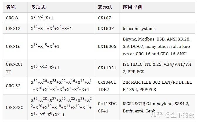 通信系统中的CRC校验程序设计 - 知乎