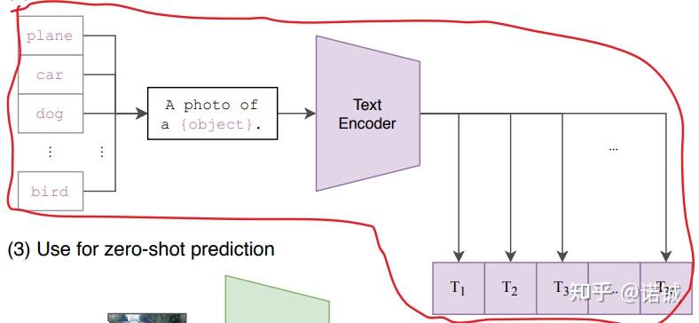 多模态CLIP详解与使用 - 知乎