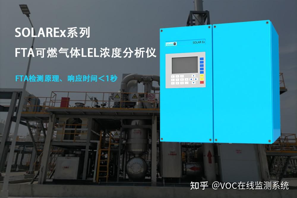 LEL分析仪：助力RTO实现安全、高效的VOCs废气治理 - 知乎