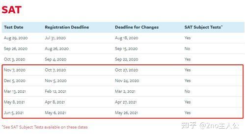 sat截止时间-2017年SAT考试报名截止时间 - 知乎