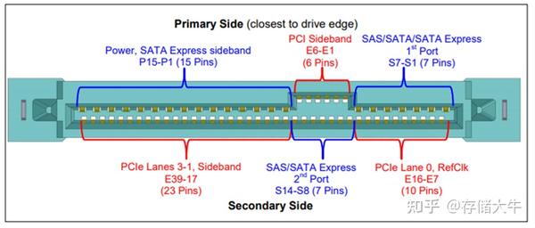 SSD简介（2）- 接口之M.2,U2 - 知乎