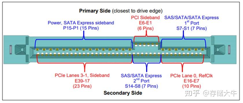 SSD简介（2）- 接口之M.2,U2 - 知乎