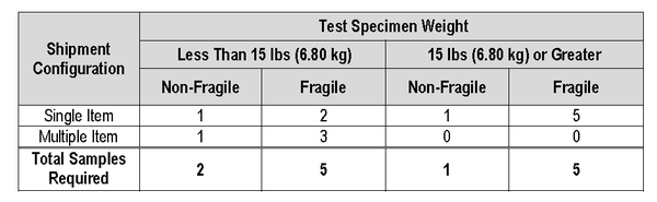 ISTA 6 Amazon.com- Over Boxing测试方法&流程 简介 - 知乎