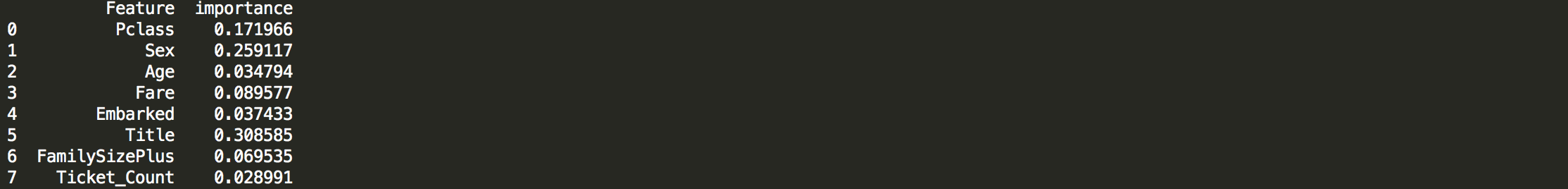 Titanic: kaggle入门实践-top10%（附Python代码） - 知乎