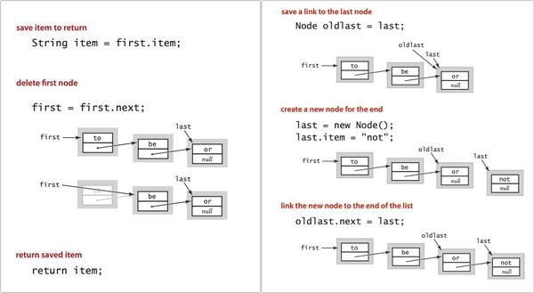 普林斯顿算法（一）：基础 - 知乎
