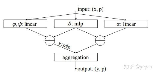 【综述】三维点云深度学习算法综述,sota pointcloud - 知乎
