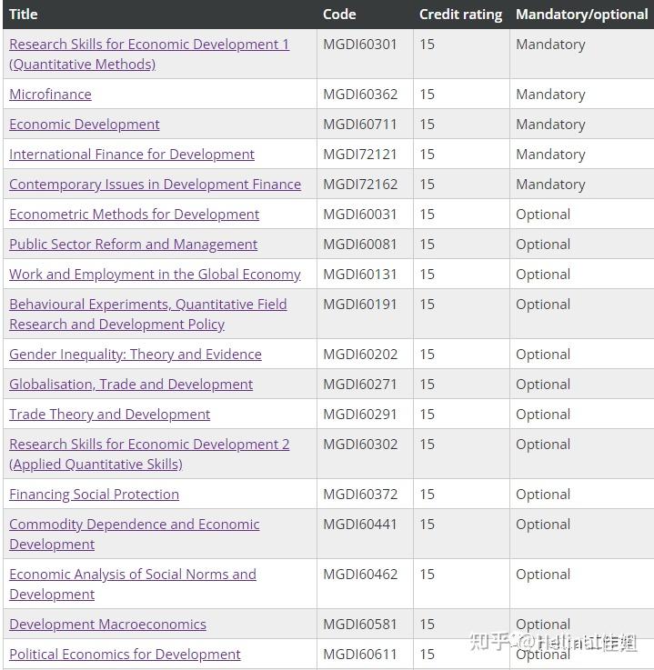 曼大环发 PK 华威WMG（附案例） - 知乎