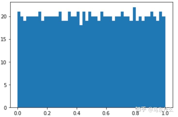 QuantileTransformer - 知乎